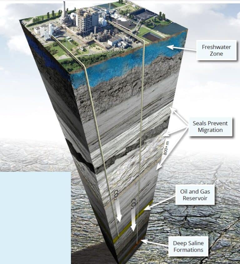 CARBON CAPTURE AND STORAGE: ASSESSING THE SUBSURFACE - Scovan - Industry Leading EPFC